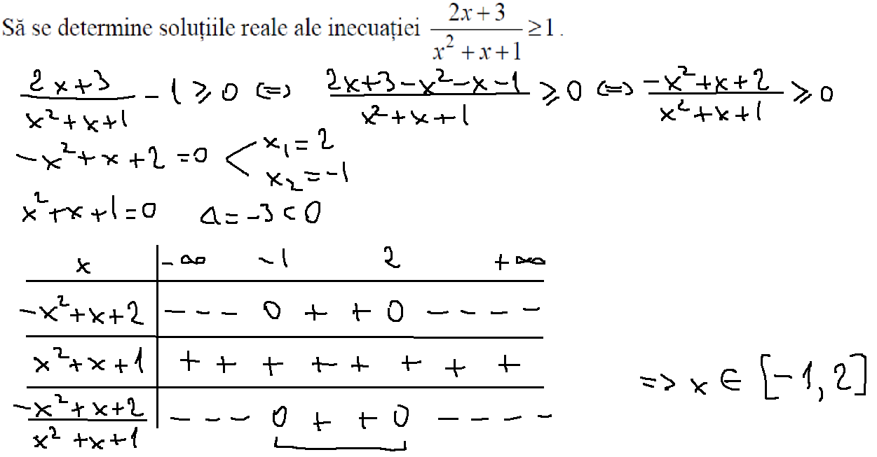 Matematica – bacalaureat, evaluare nationala – variante rezolvateFisa ...